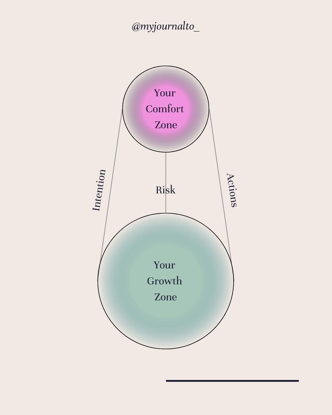 Exploring Your Comfort Zone: What It Is and How to Step Out Of It – My ...